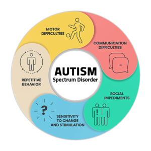 IRC | Home of Autism Diagnosis & Assessment